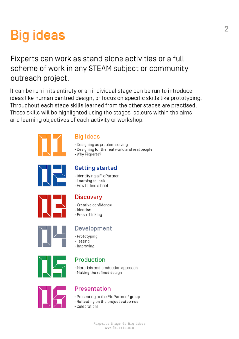 Schools Dashboard – Fixperts